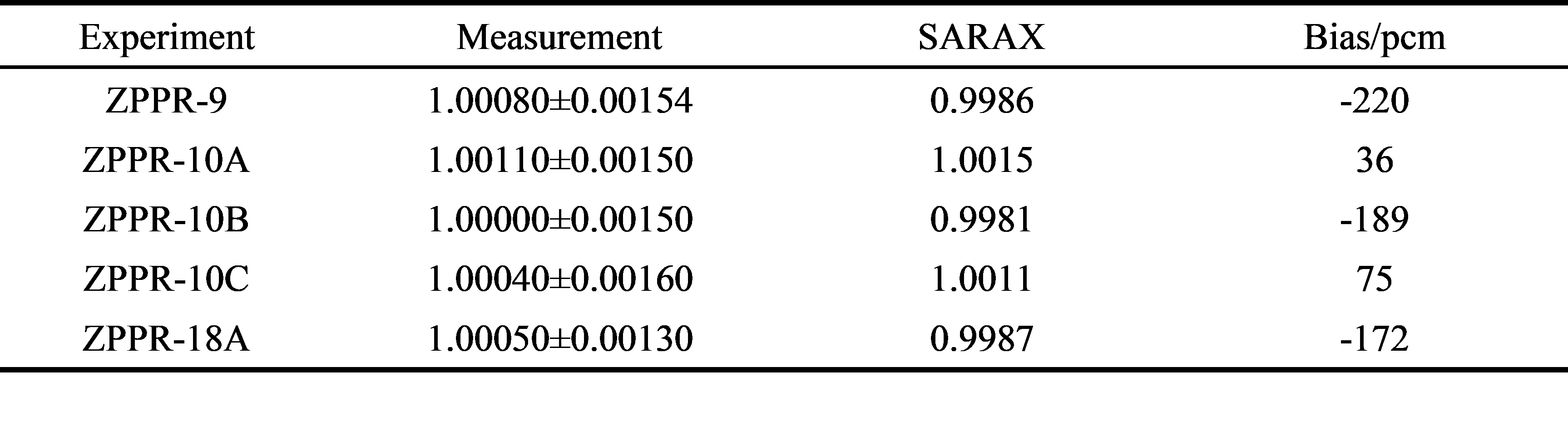 The ZPPR Facility-西安交通大学能动学院核工程计算物理实验室